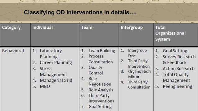 Od intervention ppt by vaishnavi khandelwal | PPT