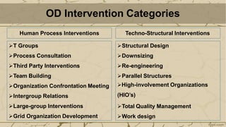 Od intervention ppt by vaishnavi khandelwal | PPT