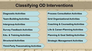 Od intervention ppt by vaishnavi khandelwal | PPT
