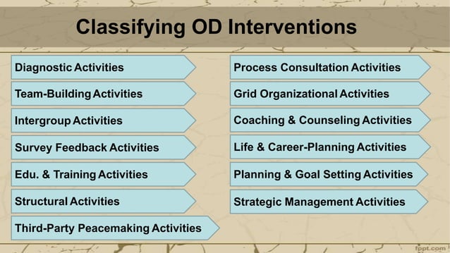Od intervention ppt by vaishnavi khandelwal | PPT