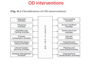 Od interventions | PPTX