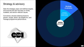 ODI overview | PPT