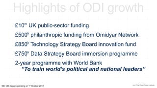 Odi Overview With Audio Narration Ppt