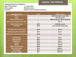 Odisha rural status | PPTX