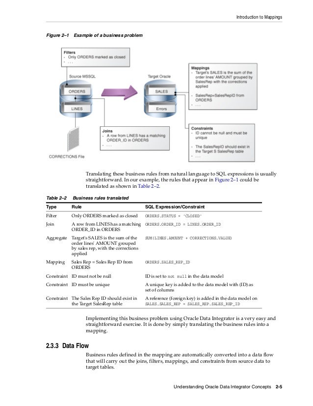 Odiun Understanding Oracle Data Integrator