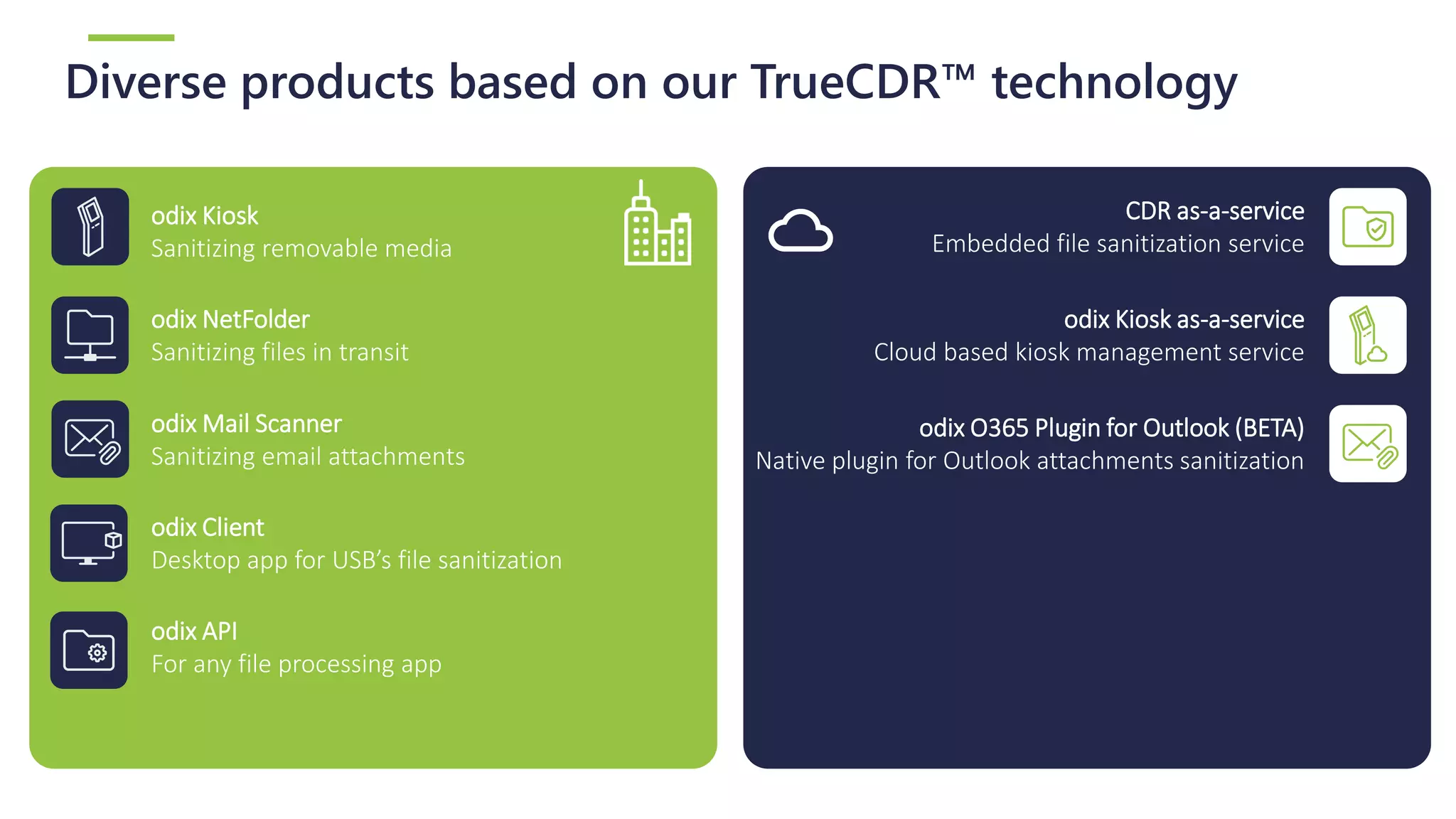 odix introduction ransomware prevention in WFH reality 2020 | PPT