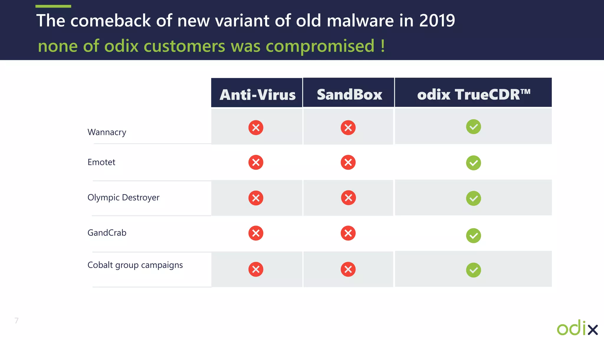 odix introduction ransomware prevention in WFH reality 2020 | PPT