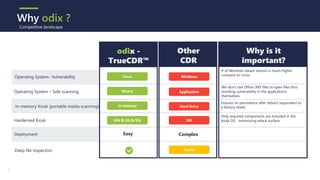 odix introduction ransomware prevention in WFH reality 2020 | PPT