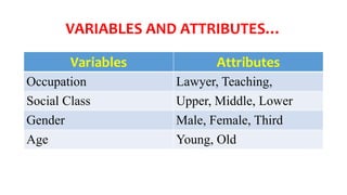 Research Methods, Variables, Population and Sample by Cosme Zinsou Odjo ...