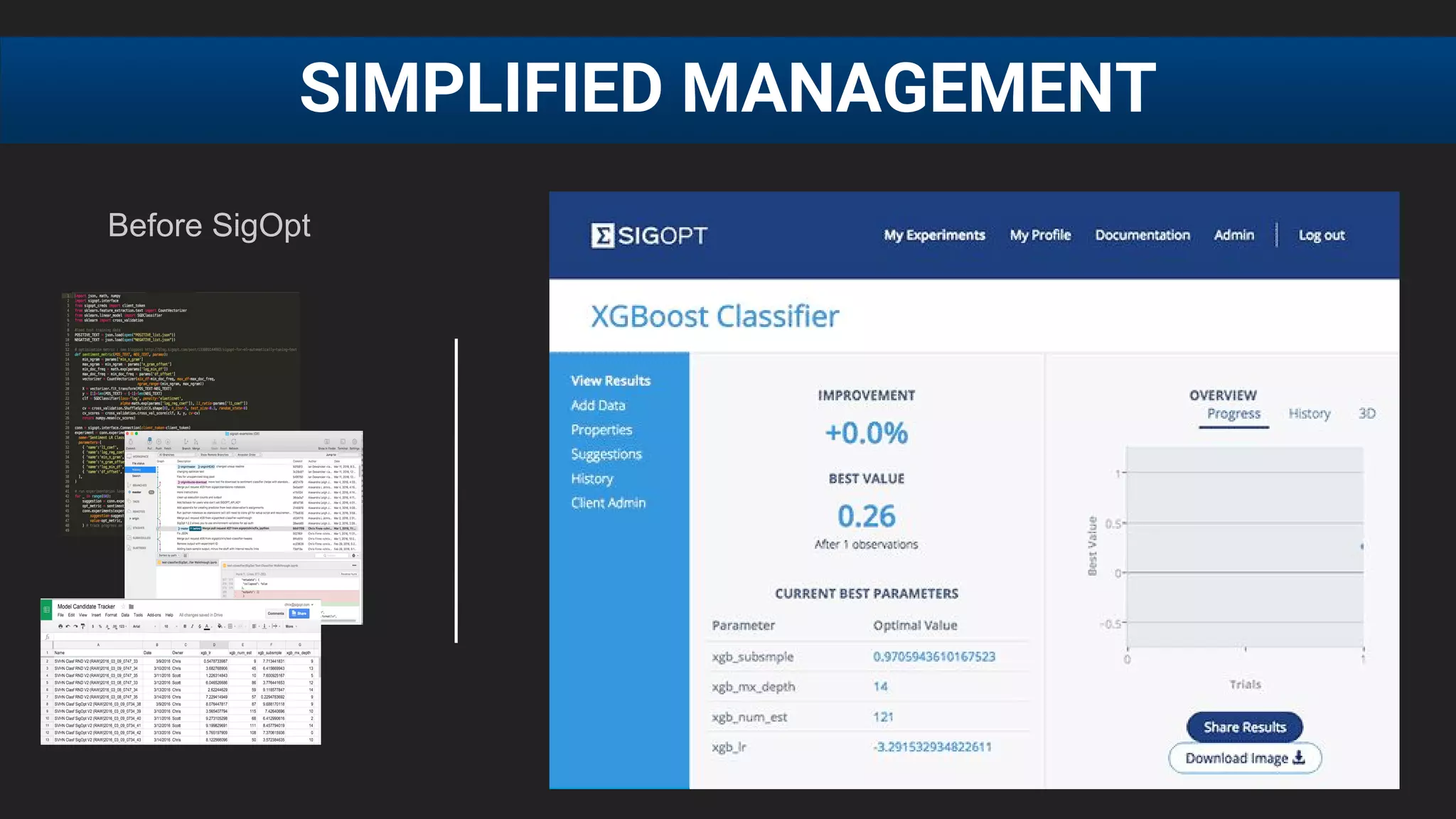 Scott Clark, Co-Founder and CEO, SigOpt at MLconf SF 2016 | PPT