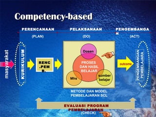 Odl competency based | PPT