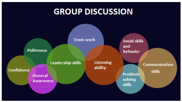 ODL - Group presentation lesson plan and activity | PPT