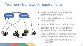 OpenConfig: collaborating to enable programmable network management | PDF