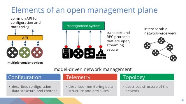 OpenConfig: collaborating to enable programmable network management