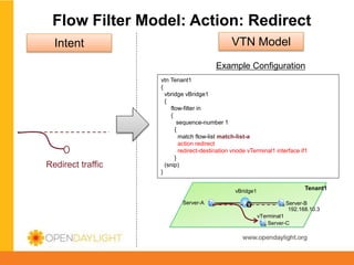 OpenDaylight VTN Policy | PPT