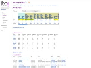 ITO World - Open Data Masterclass | PDF