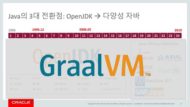 Cloud Native Java:GraalVM | PPT