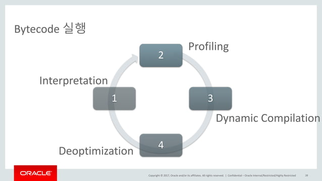 Cloud Native Java:GraalVM | PPT