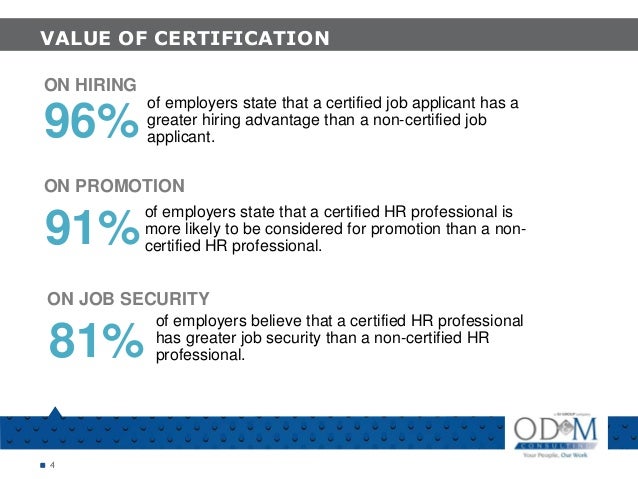 Become a certified HR professional with HRMP certification