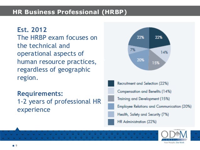 Become a certified HR professional with HRMP certification