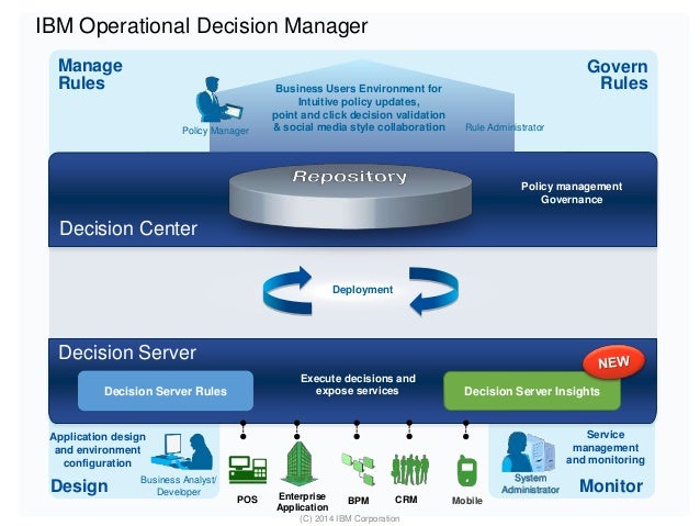 Ibm Decision Server Insights
