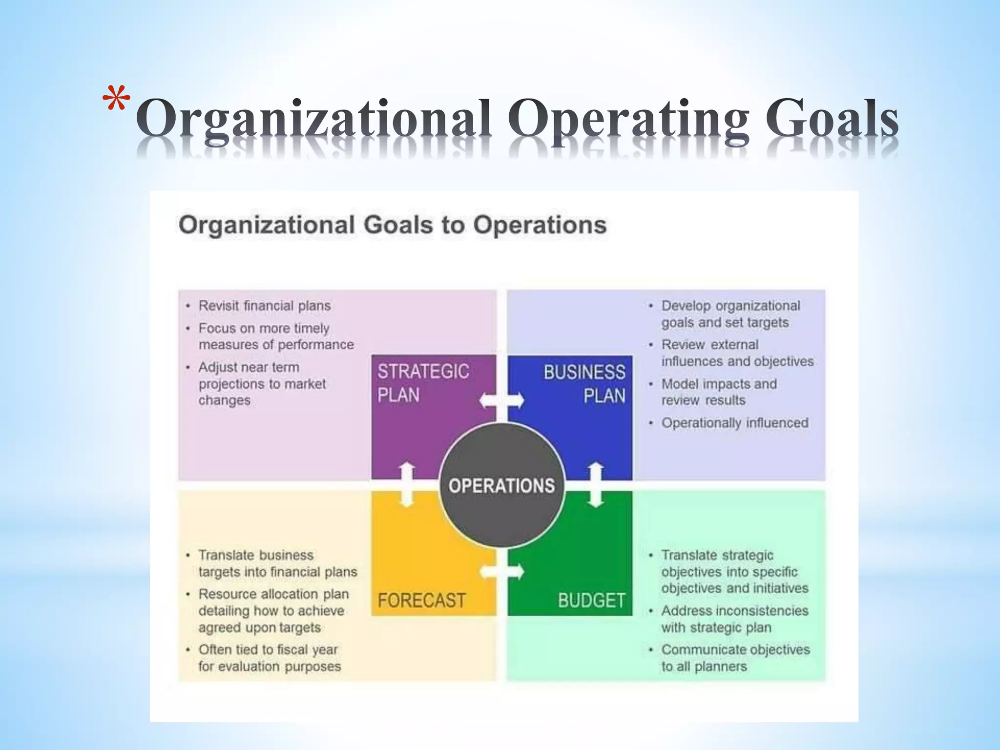 THE ROLE OF STRATEGIC DIRECTION IN ORGANIZATIONAL DESIGN | PPT