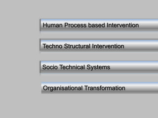 Organisational Development (OD) Models | PPSX