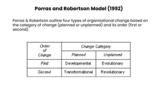 OD Models.pptx