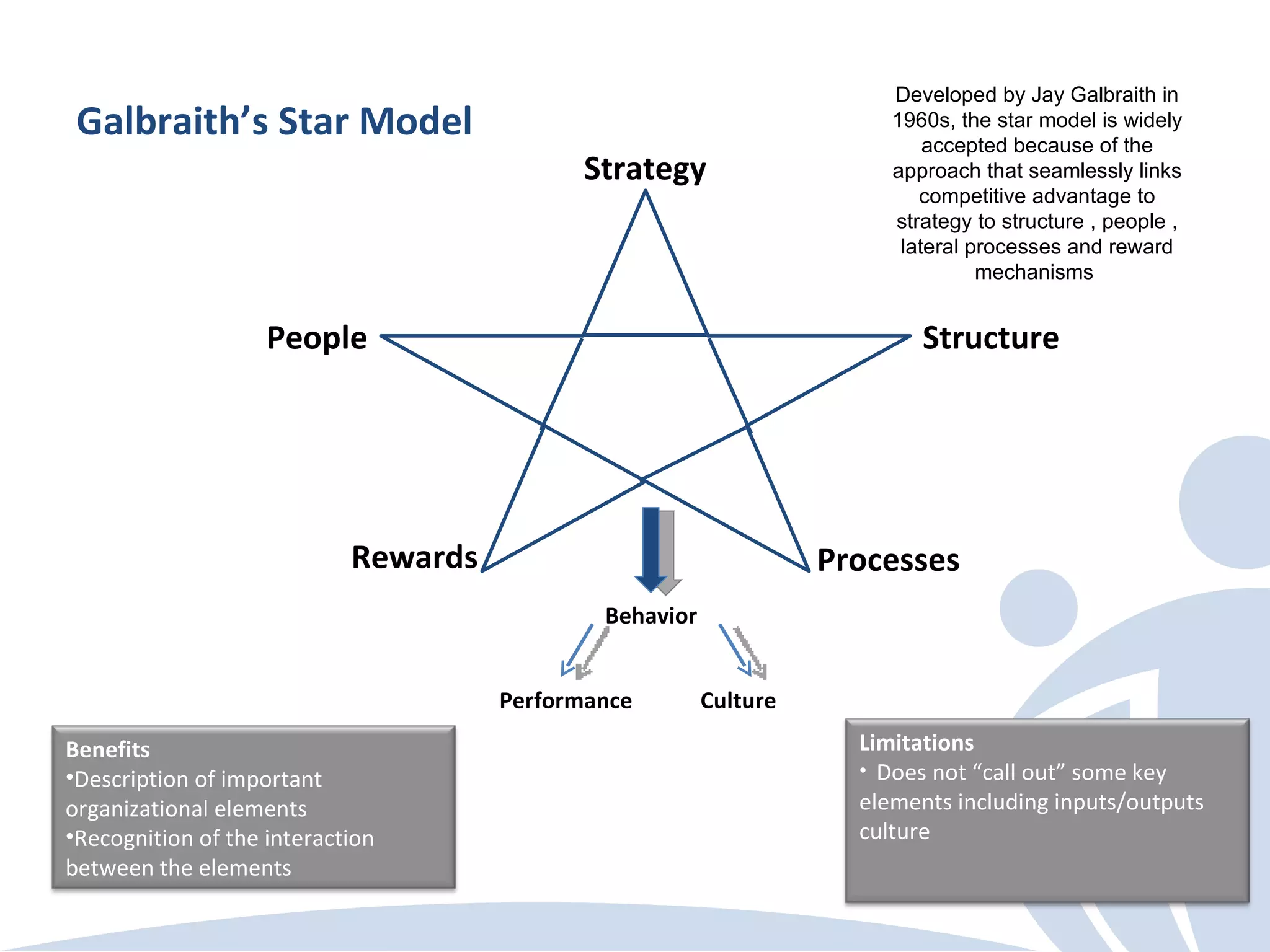 A Comparison of five popular Organization Design Models | PPT