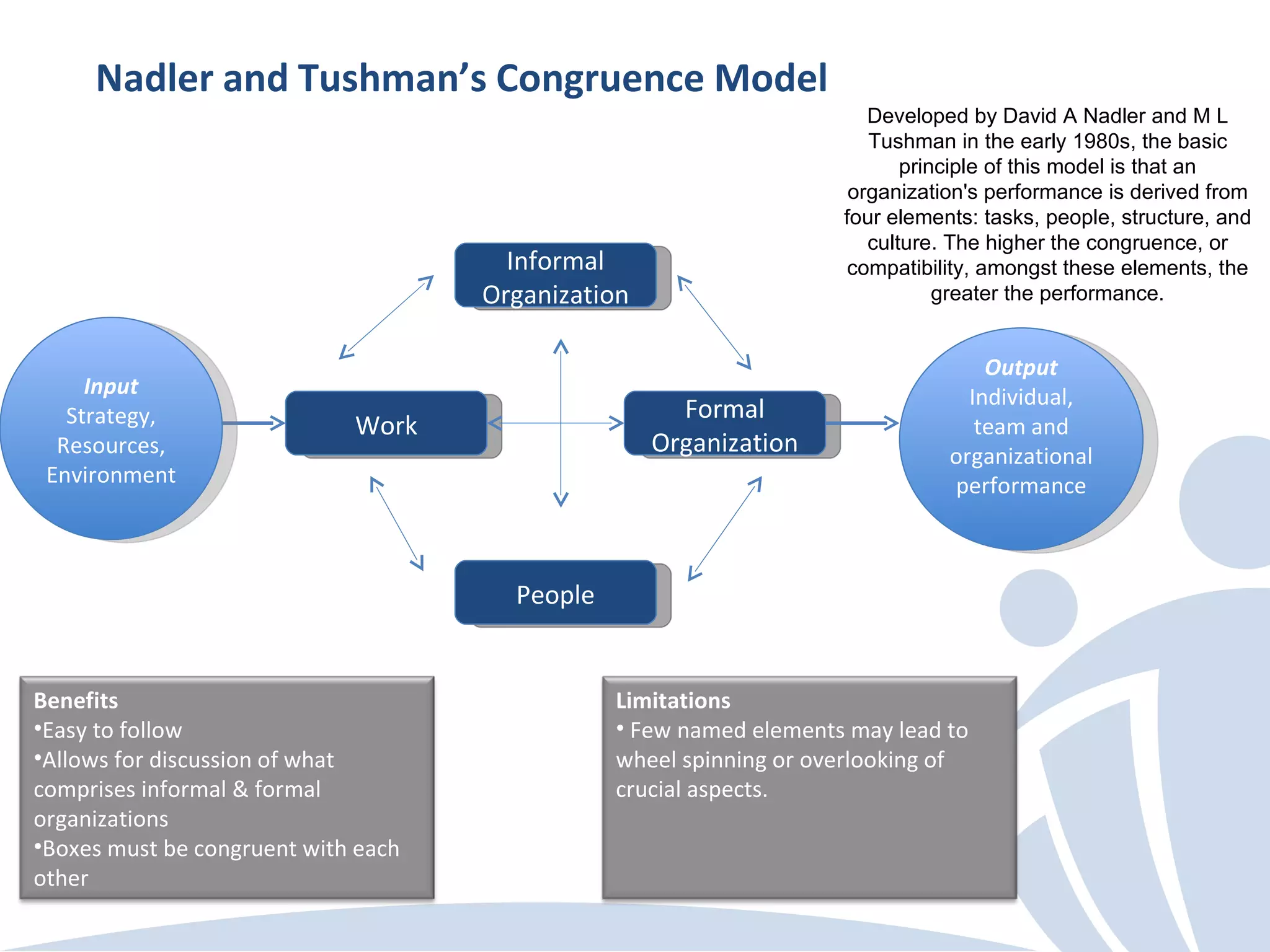 A Comparison of five popular Organization Design Models | PPT