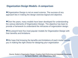 A Comparison of five popular Organization Design Models | PPT