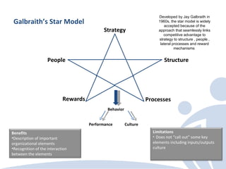 A Comparison of five popular Organization Design Models | PPT