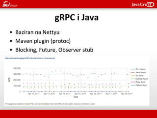Putting REST to rest with gRPC | PPT