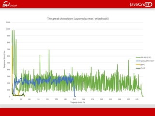 Putting REST to rest with gRPC | PPT
