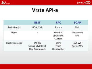Putting REST to rest with gRPC | PPT