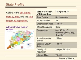 Odisha Disaster Management Policy | PPTX