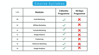 Online Digital marketing Course Boucher .pdf