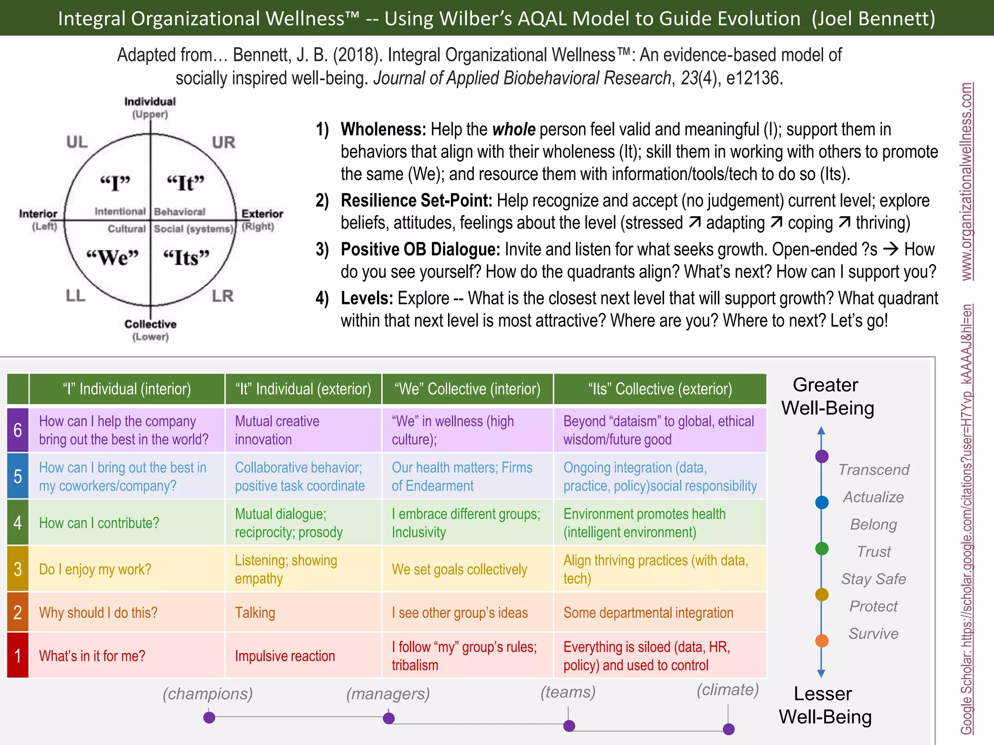 Handout (Integral Organizational Wellness) | PDF