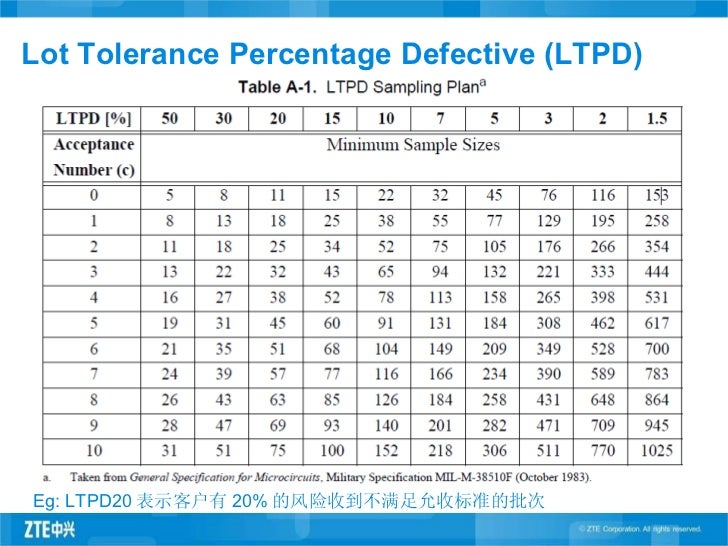 Odn基础知识培训之wdm器件及应用