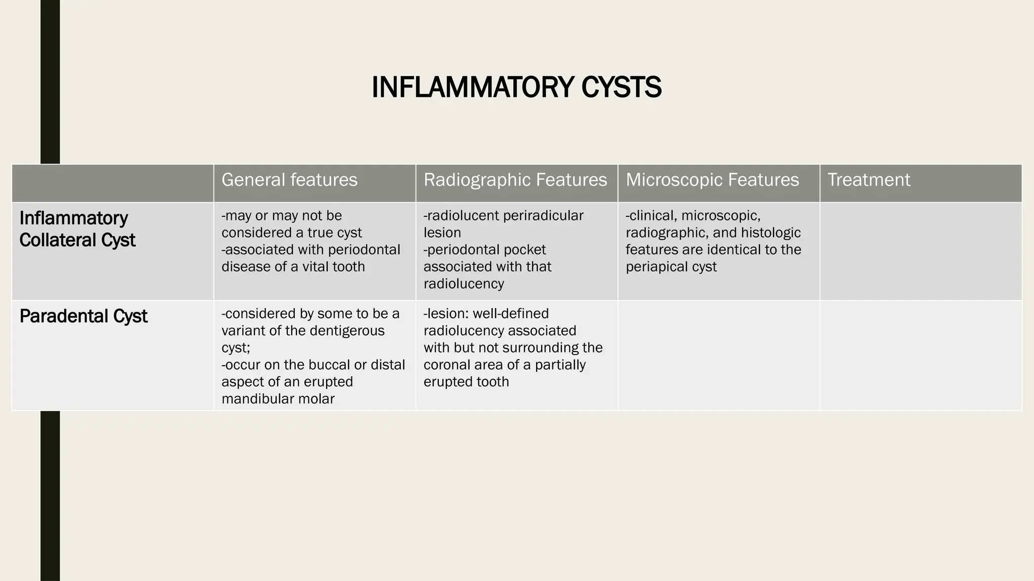 Odontogenesis, Odontogenic Cysts, and Odontogenic Tumors (2).pptx