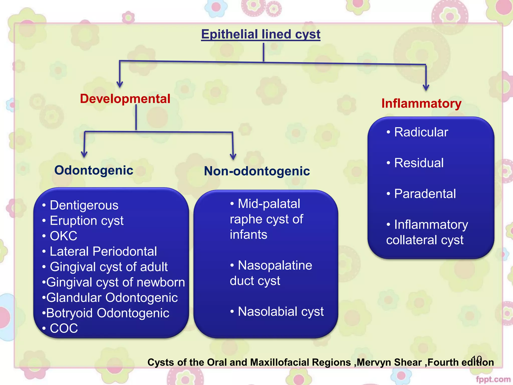 Odontogenic cyst | PDF