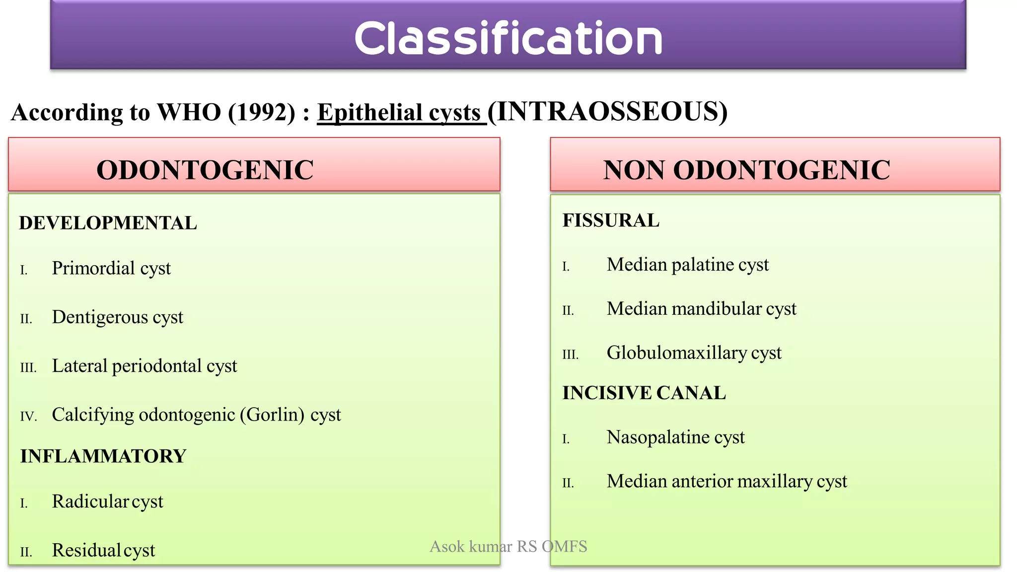 Odontogenic cyst | PDF