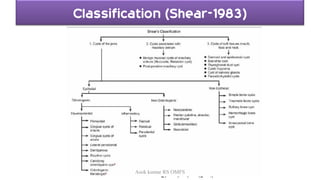 Odontogenic cyst | PPT