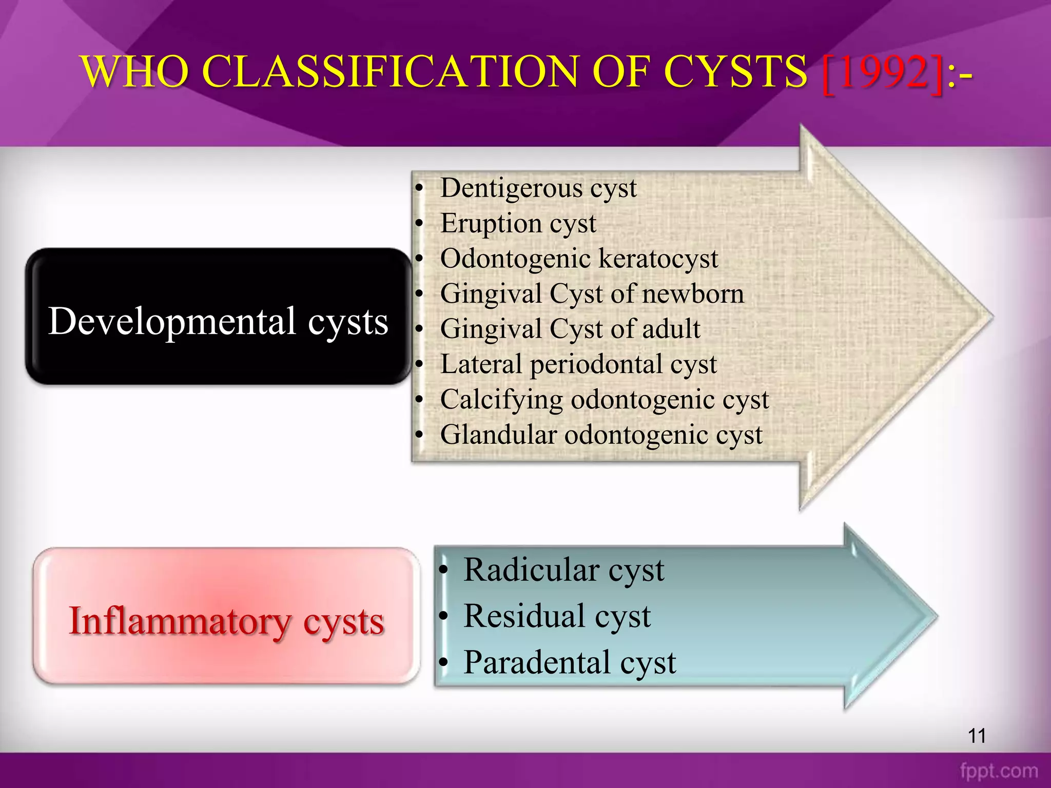 ODONTOGENIC CYSTS.pptx