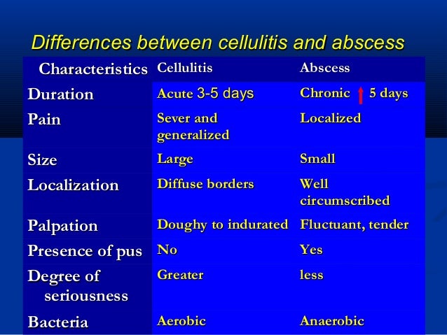 Odontogenic Infection