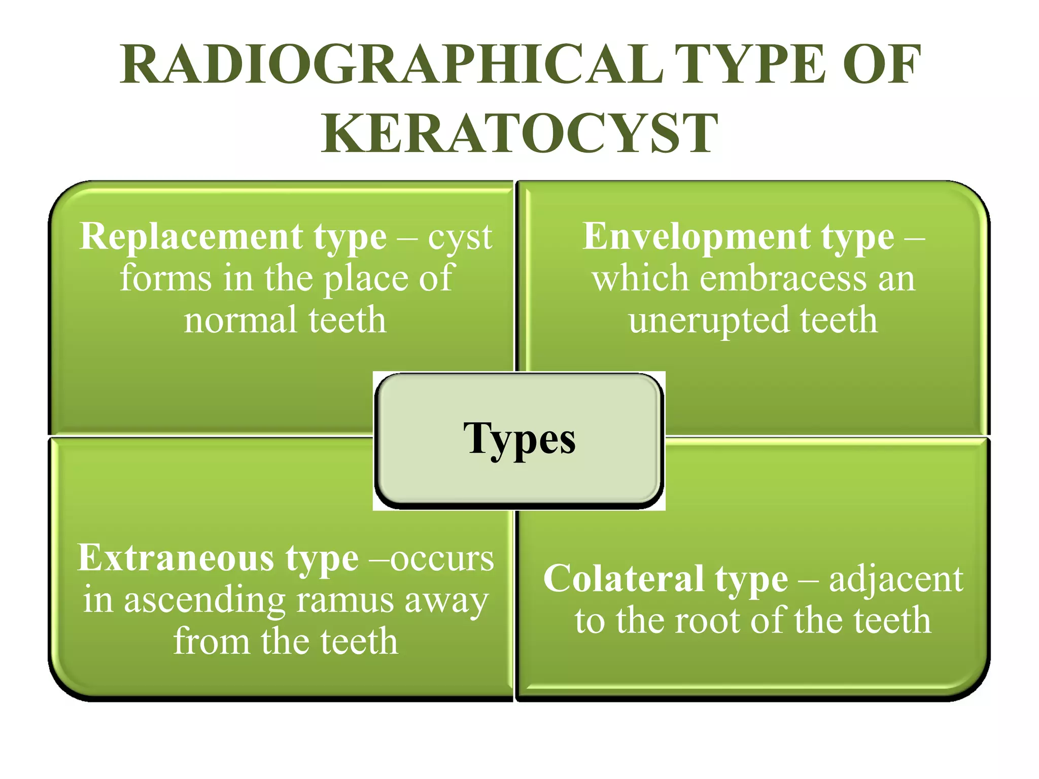 Odontogenic Keratocyst (OKC) | PDF