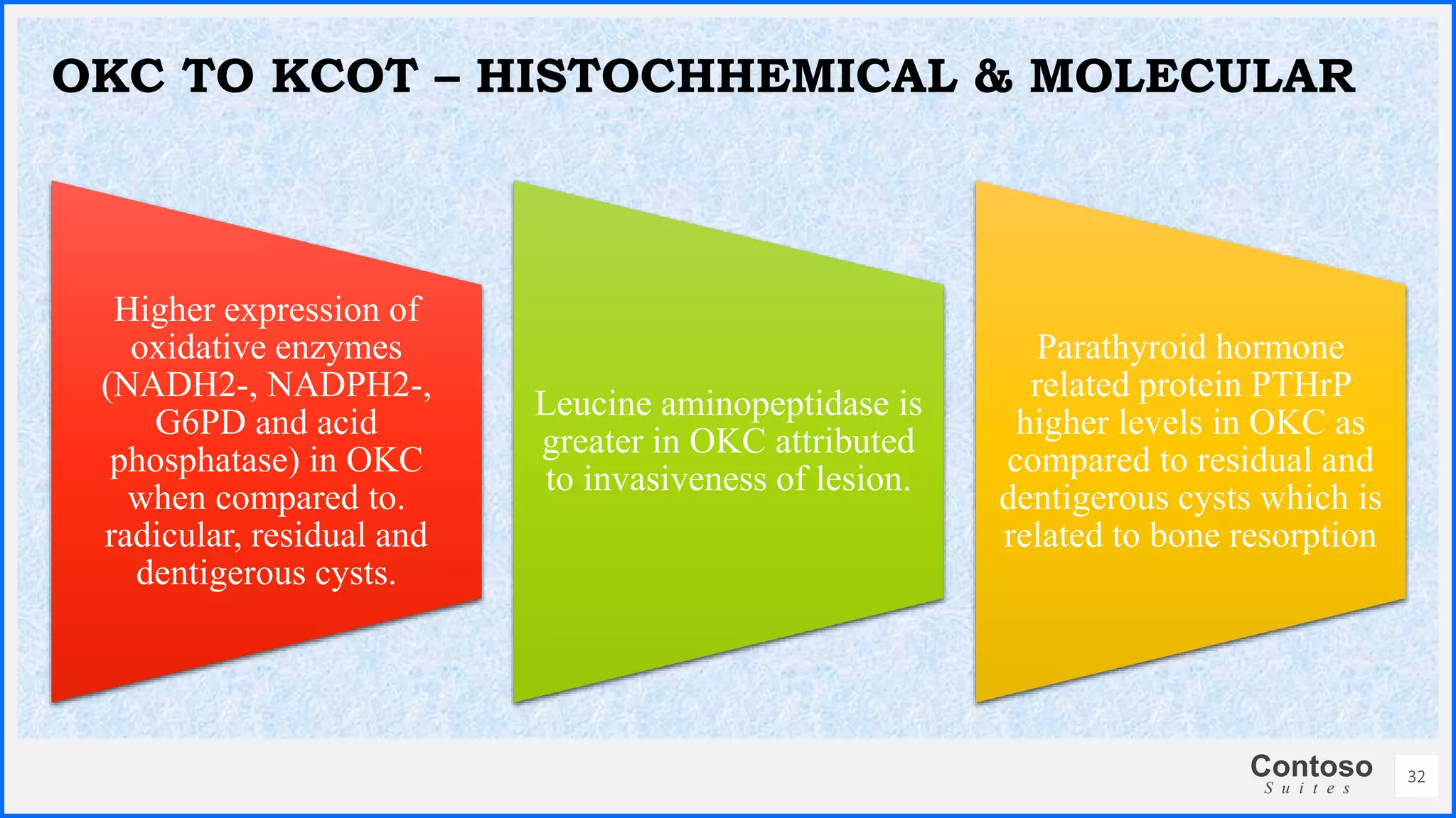 Odontogenic keratocyst | PPTX