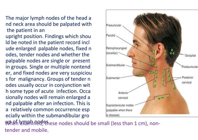 Odontogenic lymphadenitis and Adenophlegmon.pptx