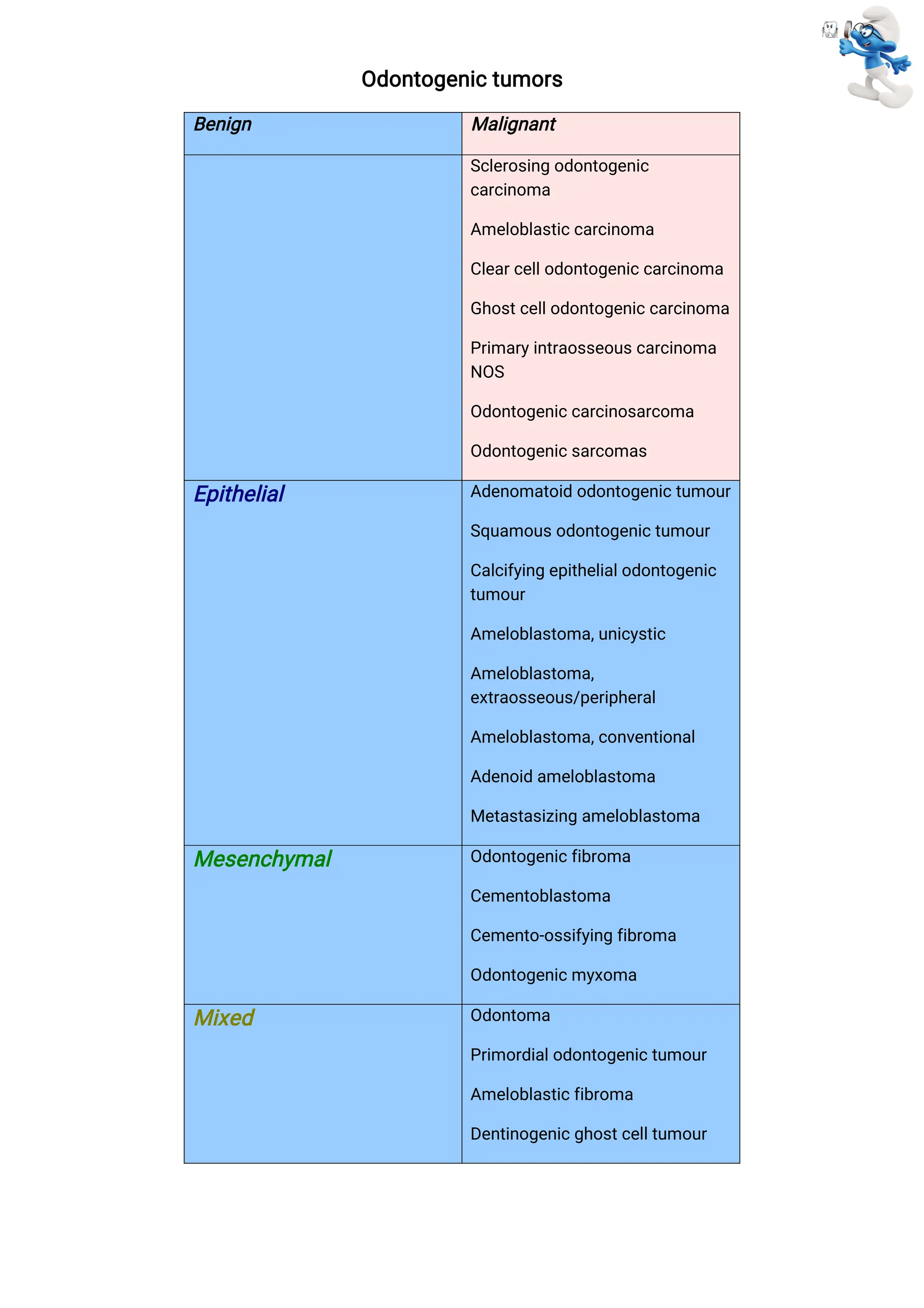 Odontogenic tumor ( Essential, Histologic, Radiographic features) | PDF
