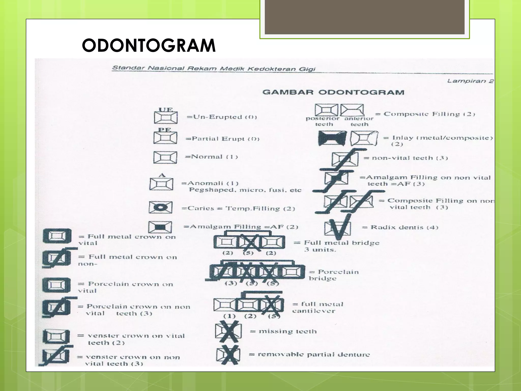 Rekam Medik Gigi " Odontogram " Permenkes NOMOR 269 / MENKES / PER / III / 2008 | PDF
